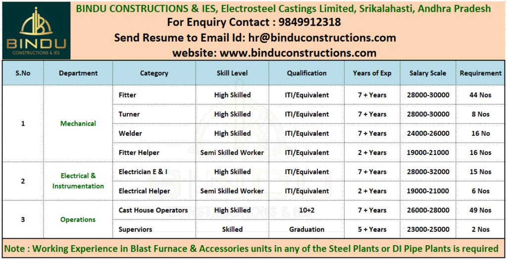 Careers | Bindu Constructions & IES